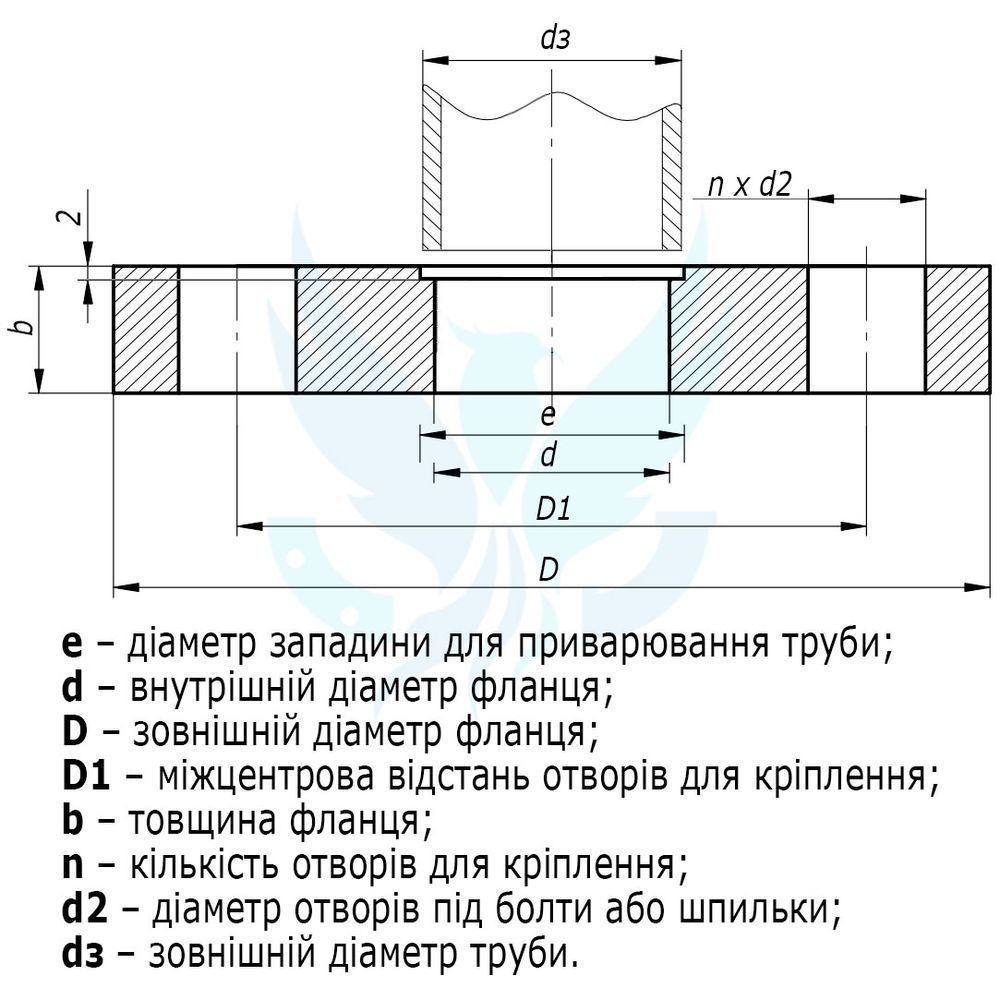 Фланец плоский нержавеющий DIN 2576 Ду 150 (154) Ру 10 купить в Киеве ...